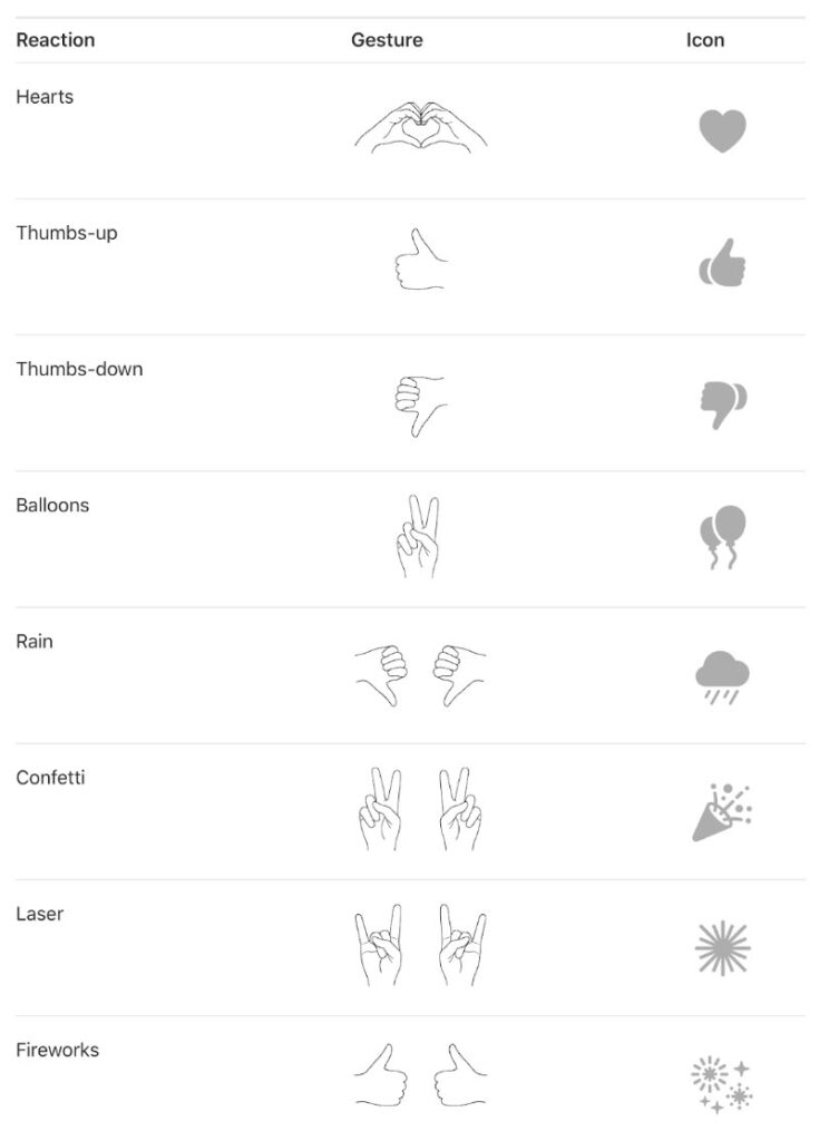 How to Use Hand Gestures to Add Effects to FaceTime Video Calls On iOS 17